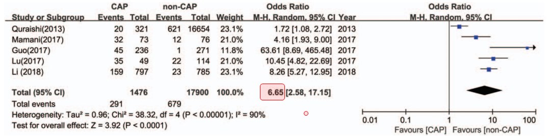 Pneumonia 6x More Likely If Very Low Vitamin D Meta Analysis Sept 2019 Vitamindwiki